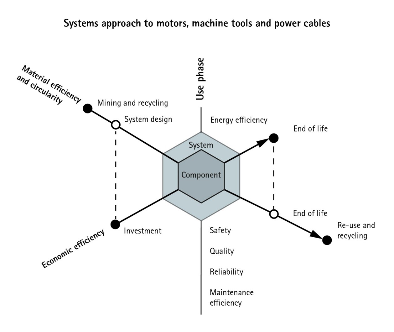The four dimensions of a systems approach to energy efficiency – Content